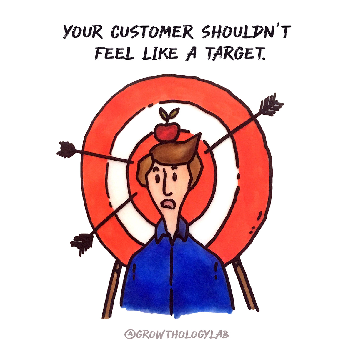 SPN Funny Page: "The Target Customer" by Growthology Lab - Silicon ...