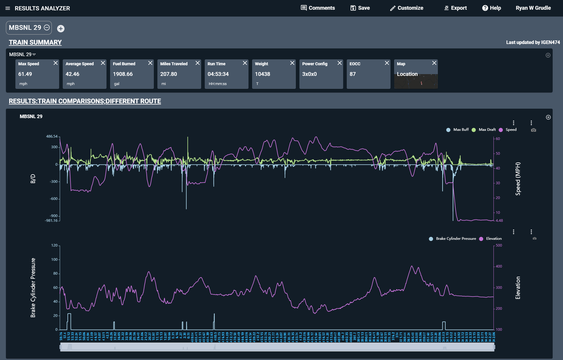 New UP-developed technology builds better, safer trains - Silicon ...